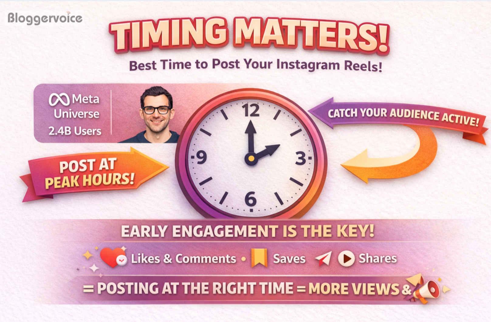 Best Time To Post Reels On Instagram For Viral Reach (2026)